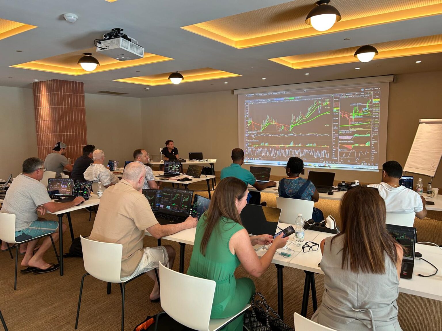 Mentorship Program | Learn to Trade with Trading College